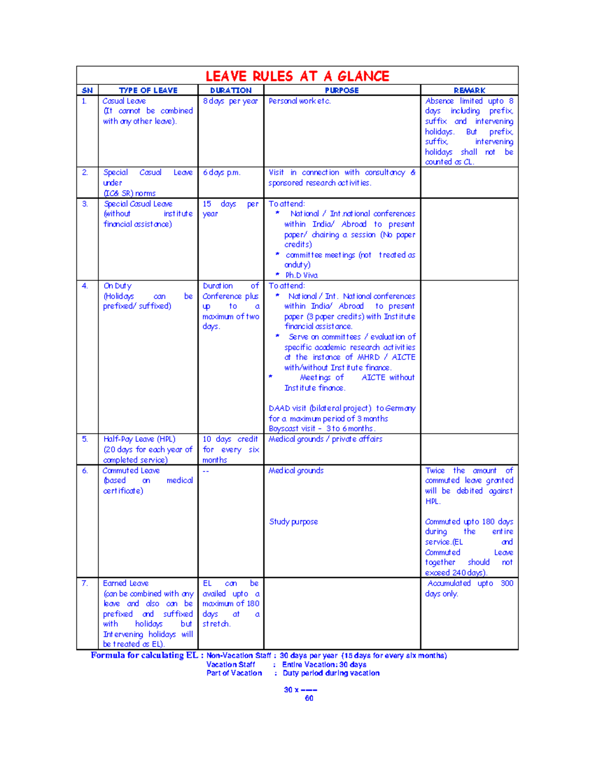 Leave-RULE Leave Rules AT A Glance ok - LEAVE RULES AT A GLANCE SN TYPE ...