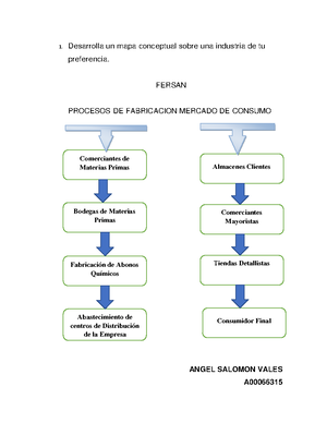 Lopez Ramirez Darbil Josue Unidad 2 Actividad 1 Marketing - Unidad 2 ...