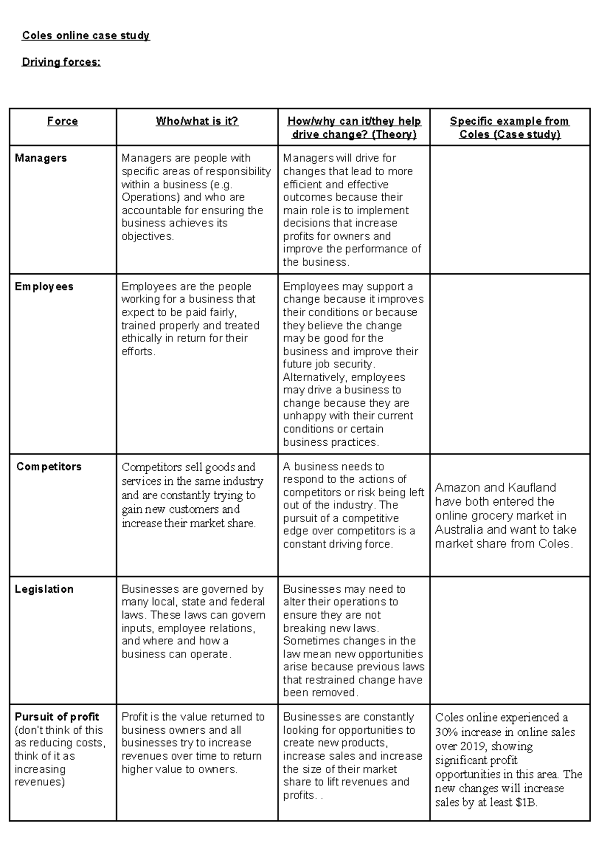 03.01 Driving and restraining forces and Coles case study finished ...