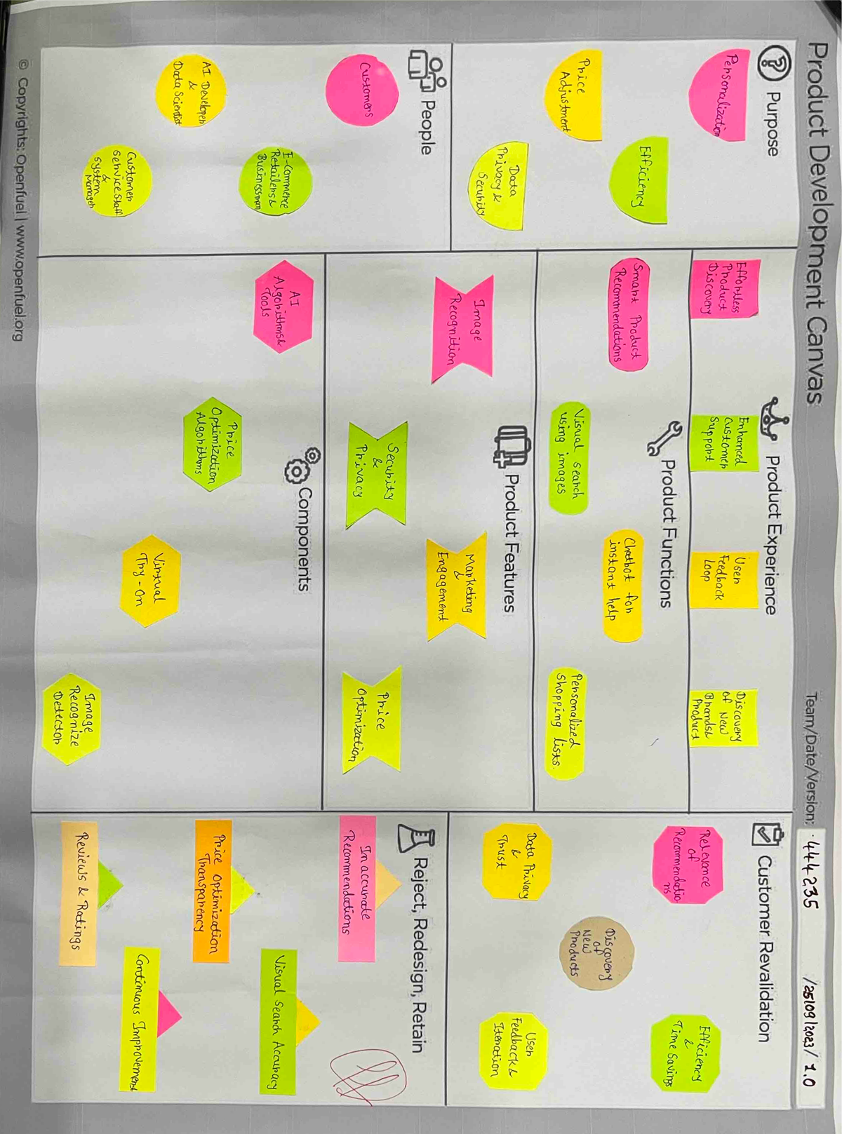Pdc - PDC - Product Development Canvas 1 ? Purpose Product Experience ...