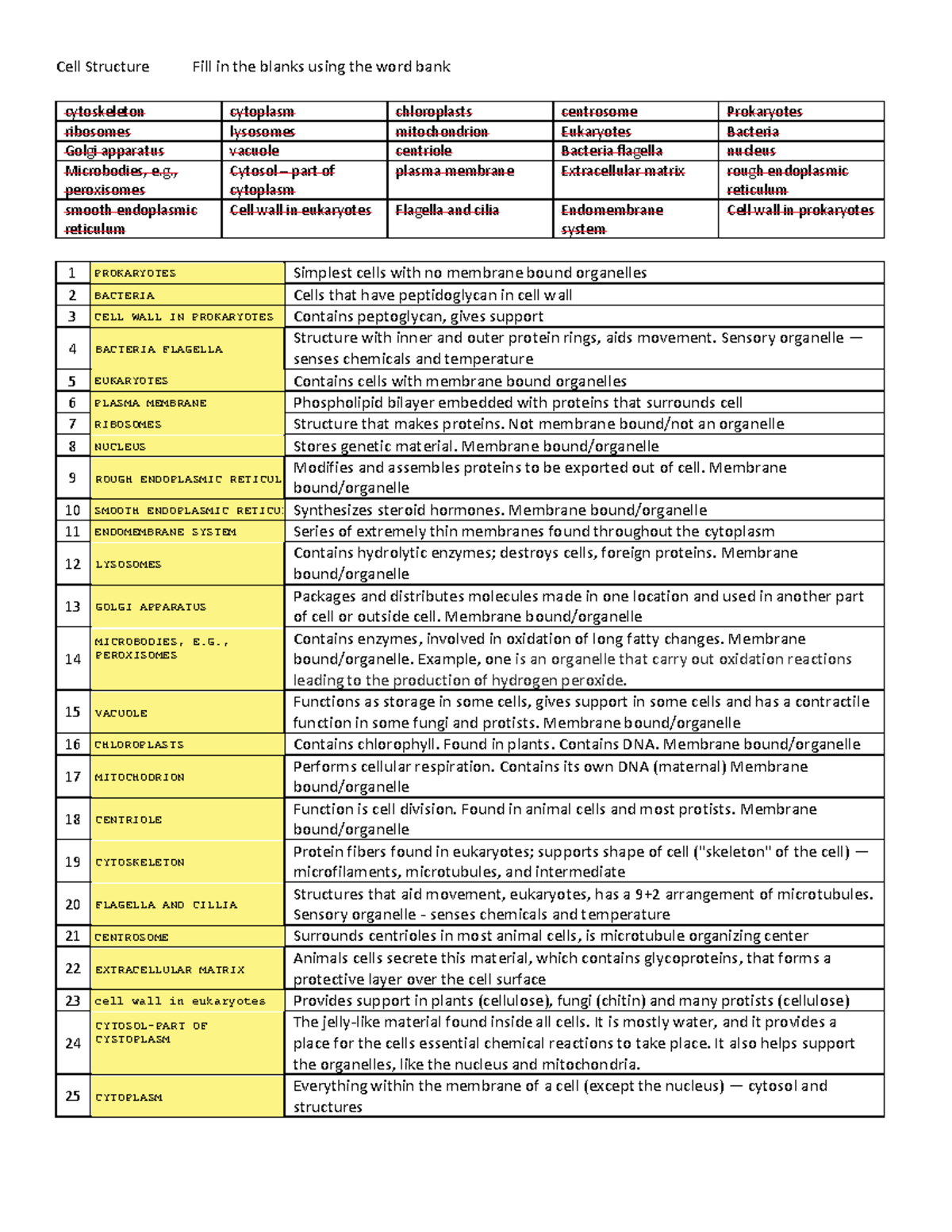 BIO Lecture CW4:5 P1 - Cell structure definsion and functions - Cell ...