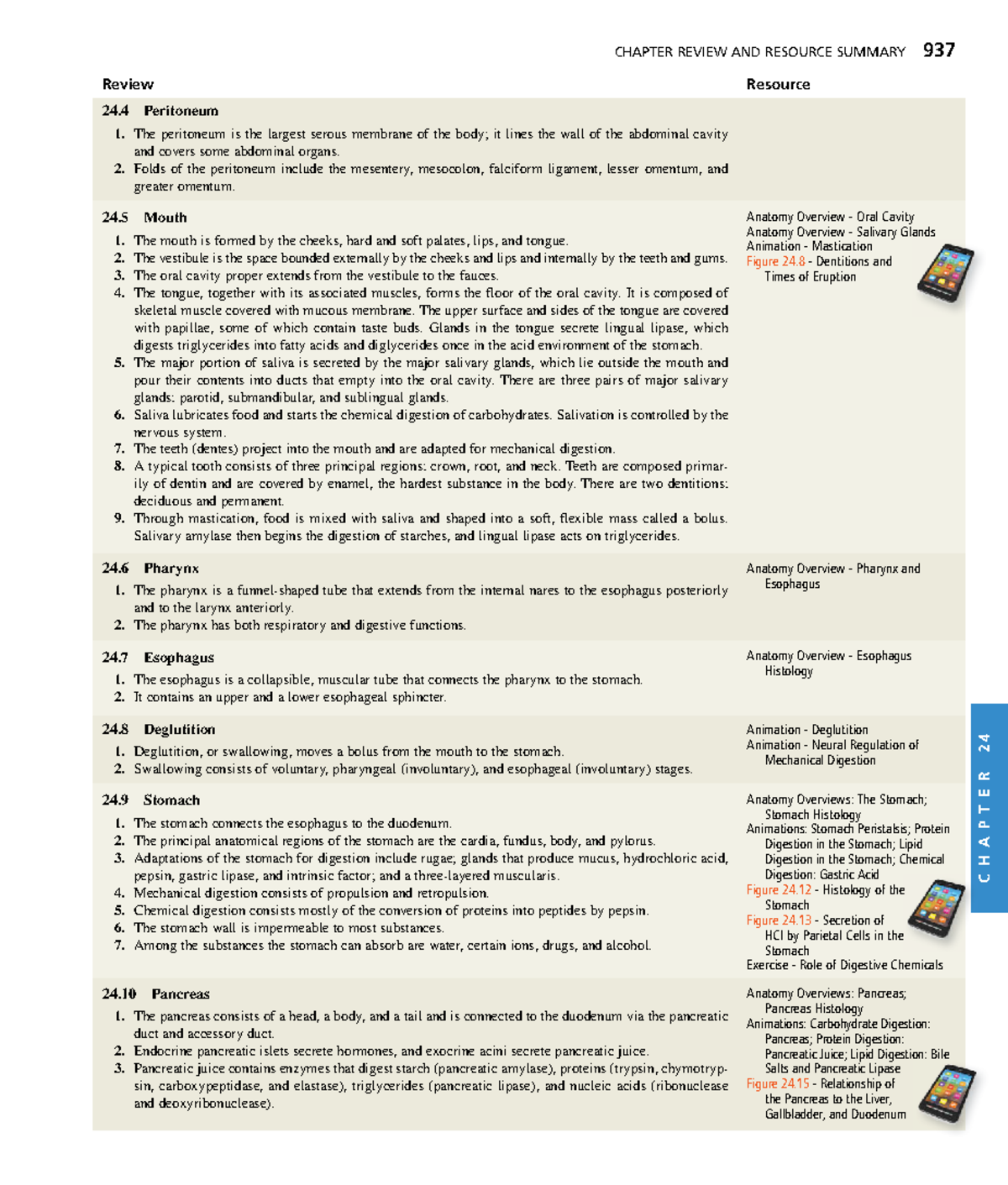 Anatomy-physiology-243 - C H A P T E R 24 CHAPTER REVIEW AND RESOURCE ...
