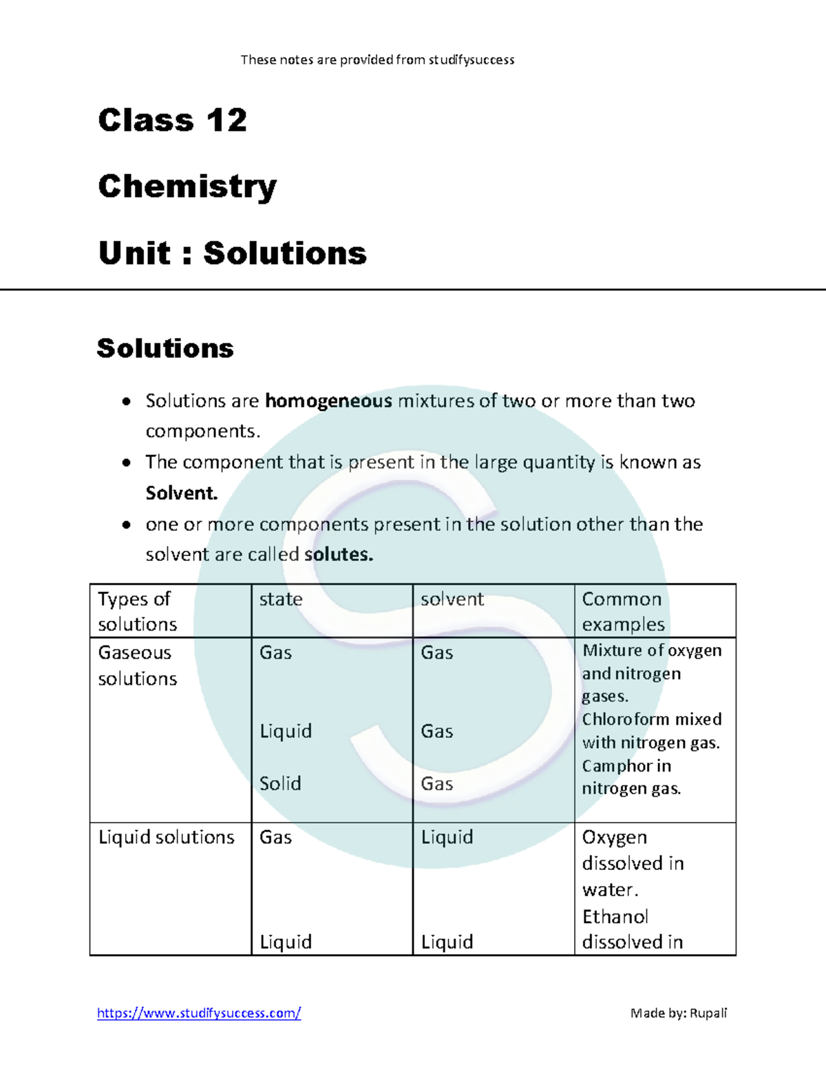 Class%2012 %20chemistry%20unit-2%20notes - Class 12 Chemistry Unit ...