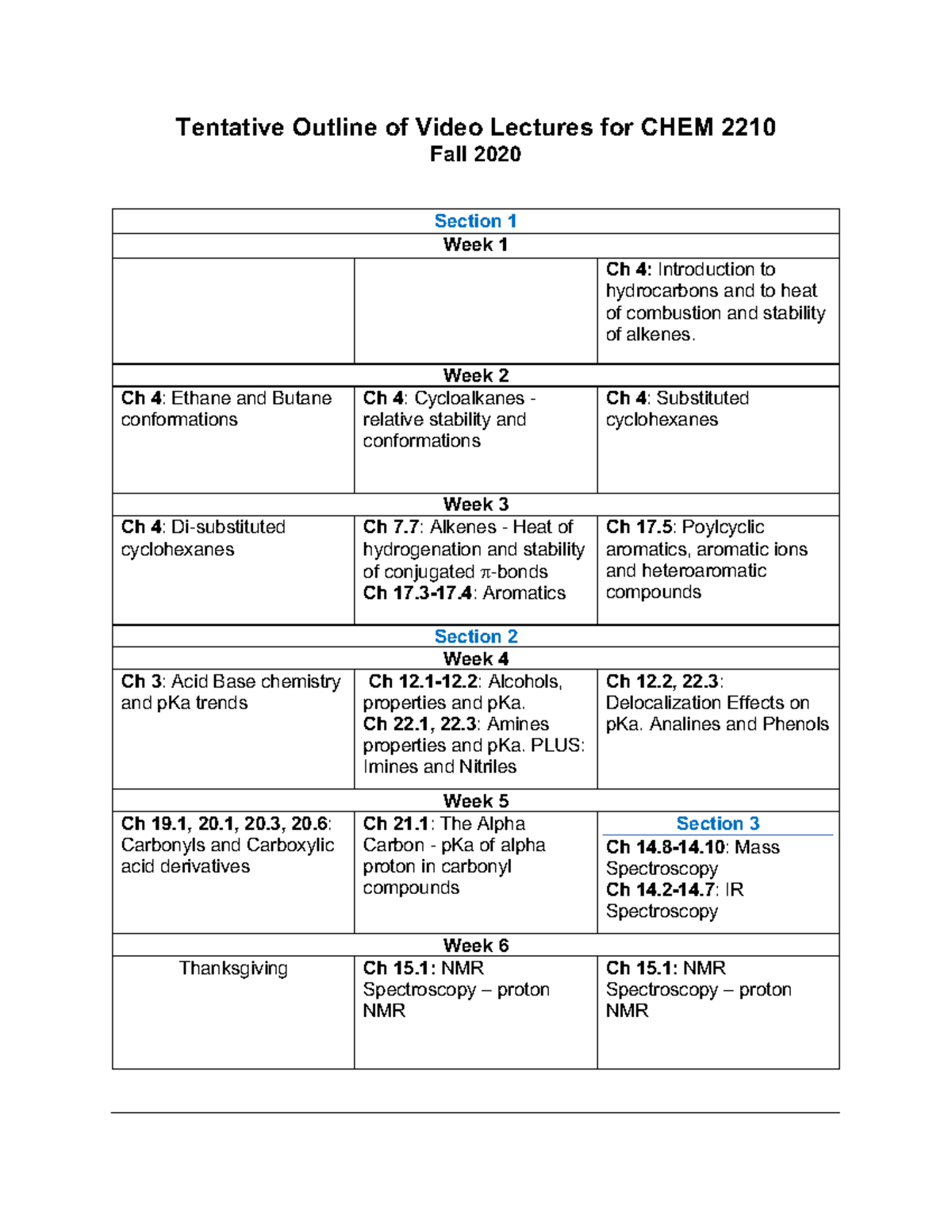 Lecture Schedule - Tentative Outline of Video Lectures for CHEM 2210 ...