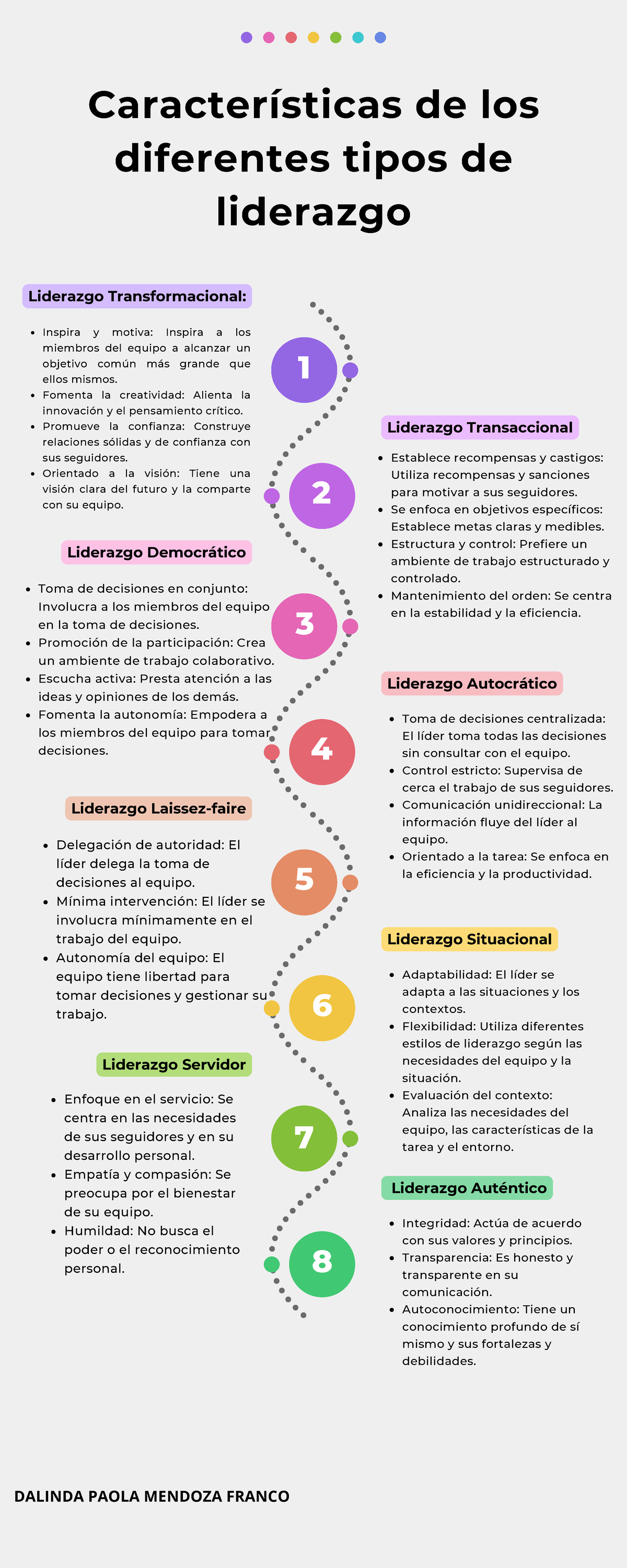 Liderazgo - revisar - 1 3 2 4 Inspira y motiva: Inspira a los miembros ...