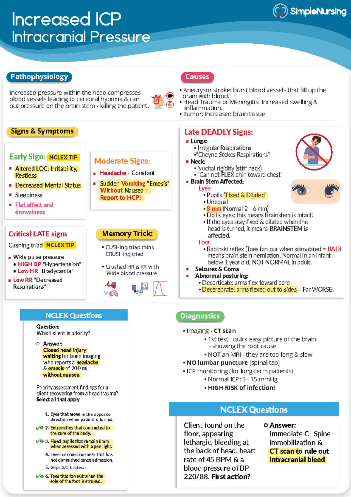 Increased ICP 1 - notes - Intracranial Pressure Increased ICP Memory ...