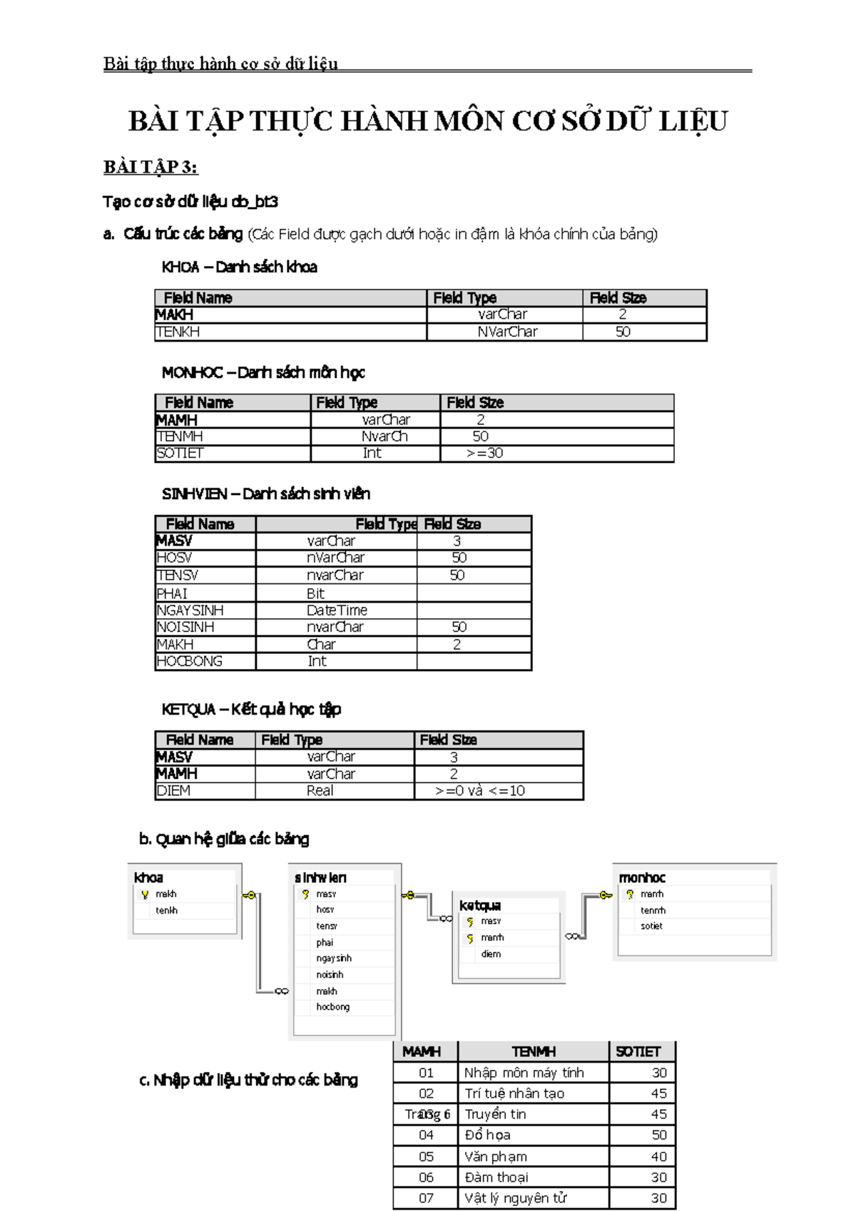BT QLSV - aaaaaaaaaaaaaaaaa - MONHOC MAMH TENMH SOTIET 01 Nh pậ môn máy tính 30 02 Trí tuệ nhân ...