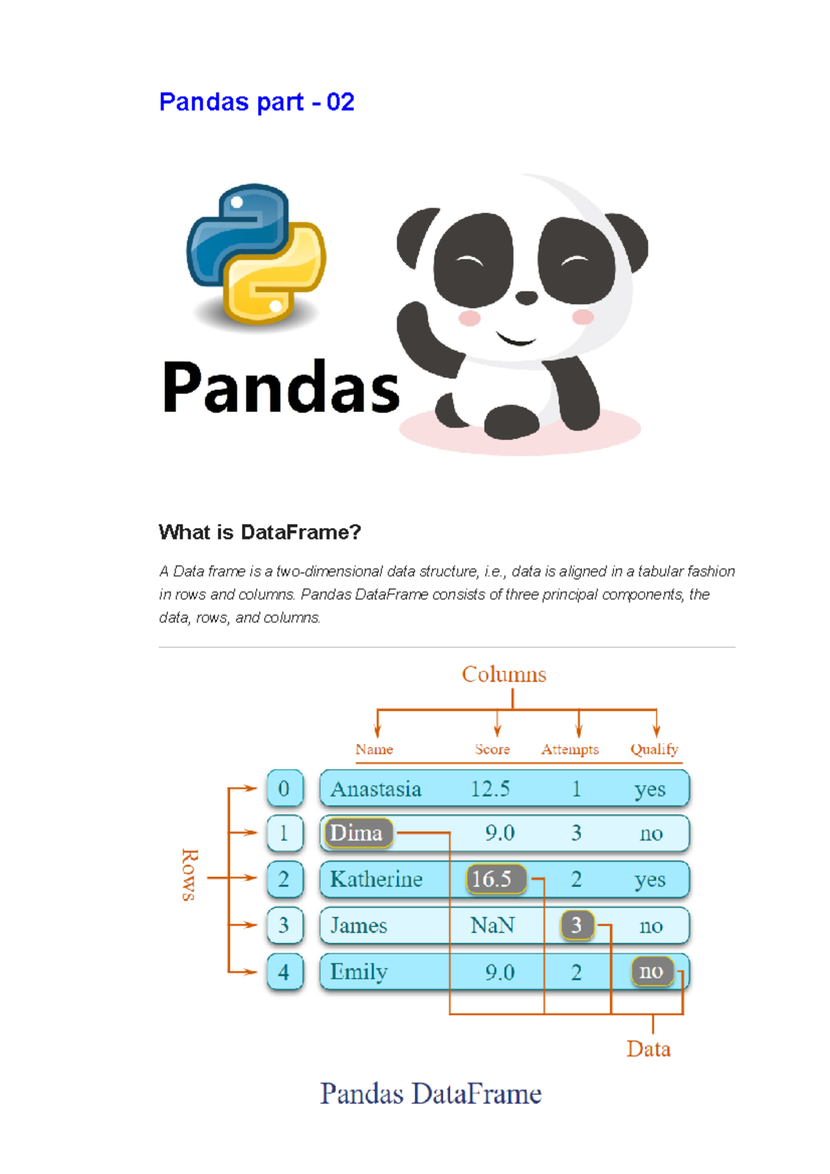 Pandas For Begginers Pandas Part 02 What Is Dataframe A Data Frame Is A Two Dimensional