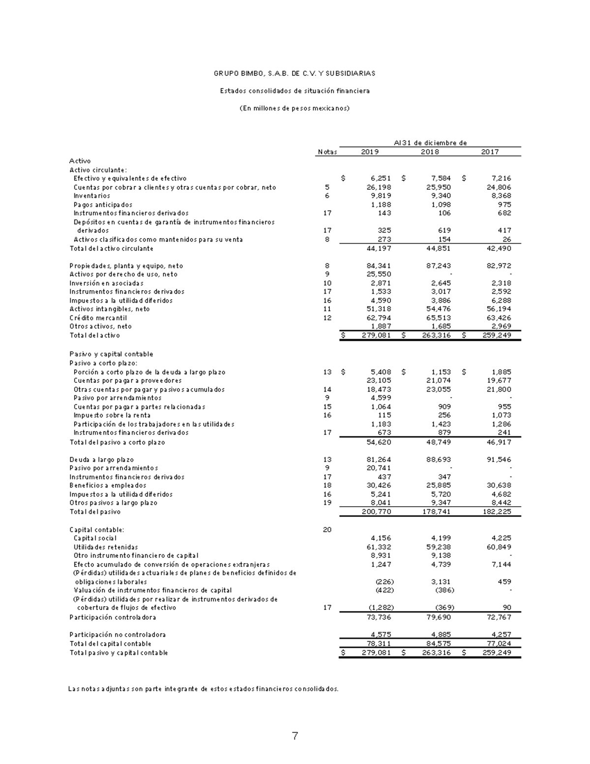 Grupo Bimbo Reporte Anual 2019 1 Estados Consolidados De Situación