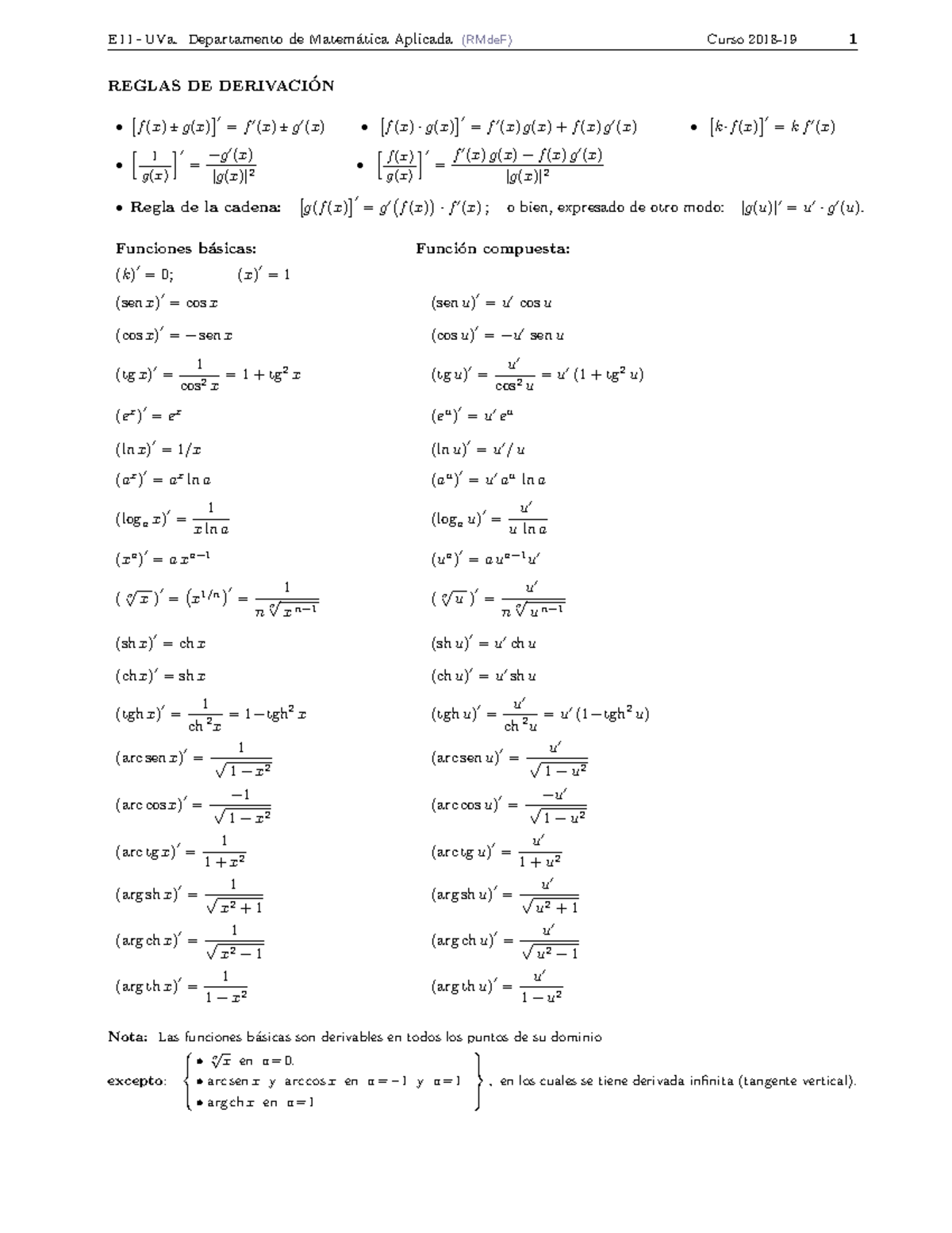Lista Derivadas - E I I – UVa. Departamento de Matem´ atica Aplicada ...