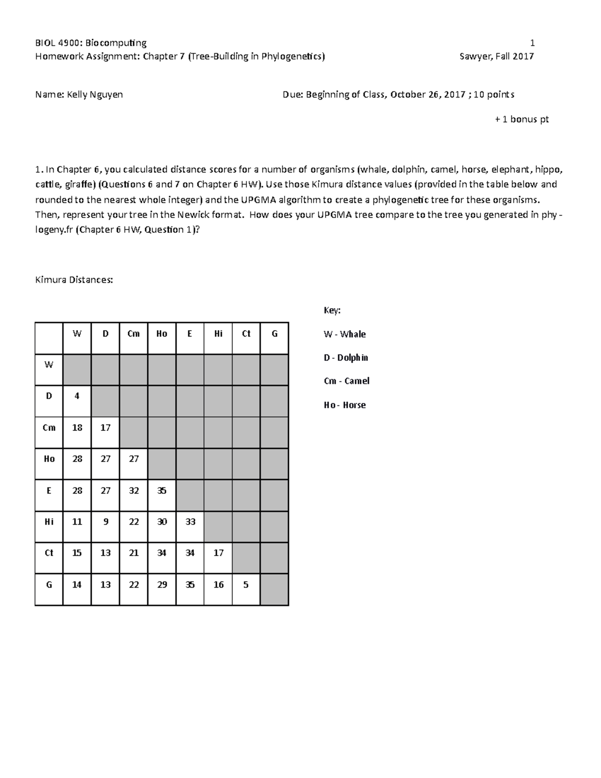 Chapter 7 Homework - Homework Assignment: Chapter 7 (Tree-Building in ...