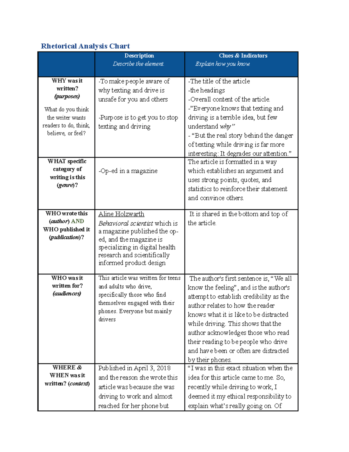 Rhetorical Analysis Chart Final - Rhetorical Analysis Chart Description ...