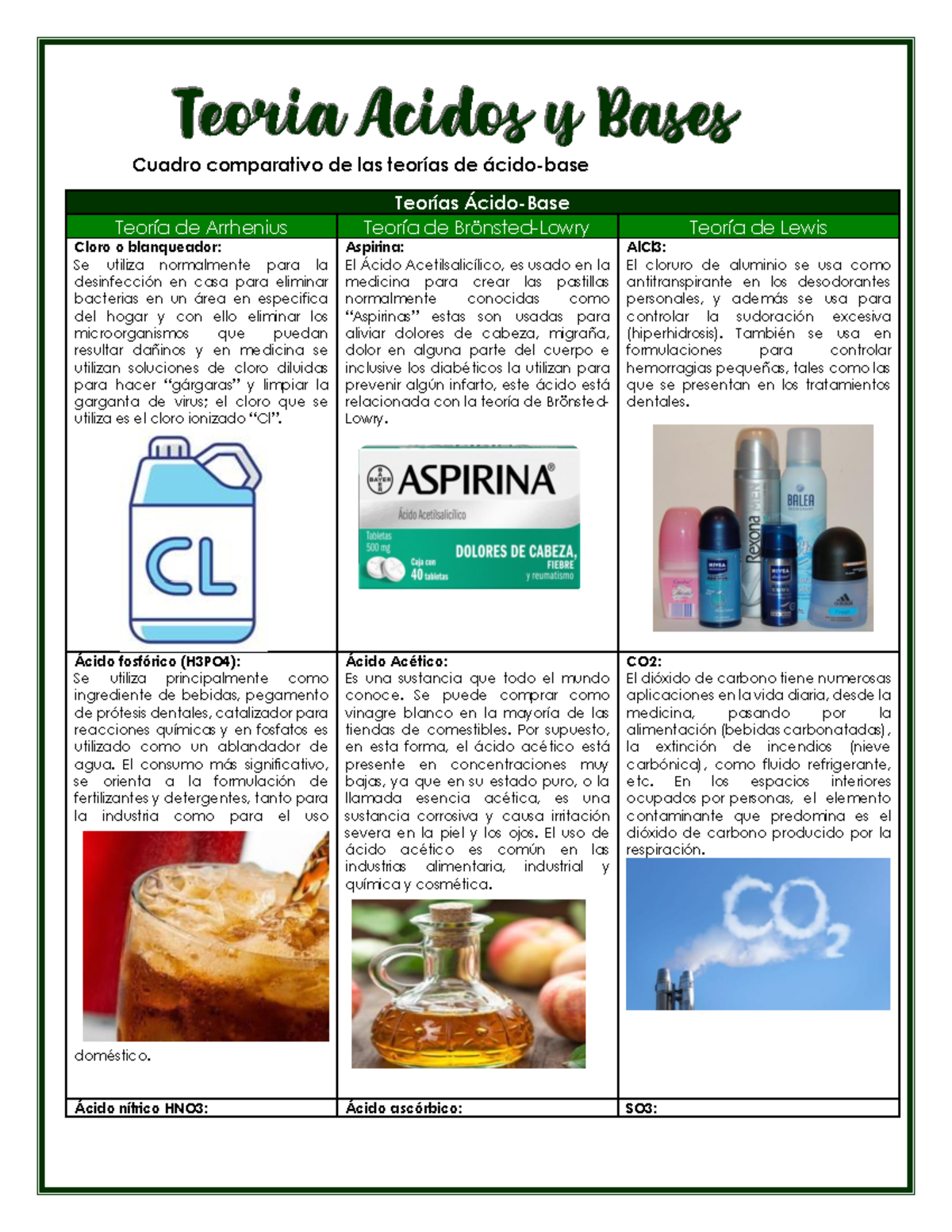 Cuadro comparativo de las teorías de ácido-bases - Cuadro comparativo de las teorÌas de ·cido ...