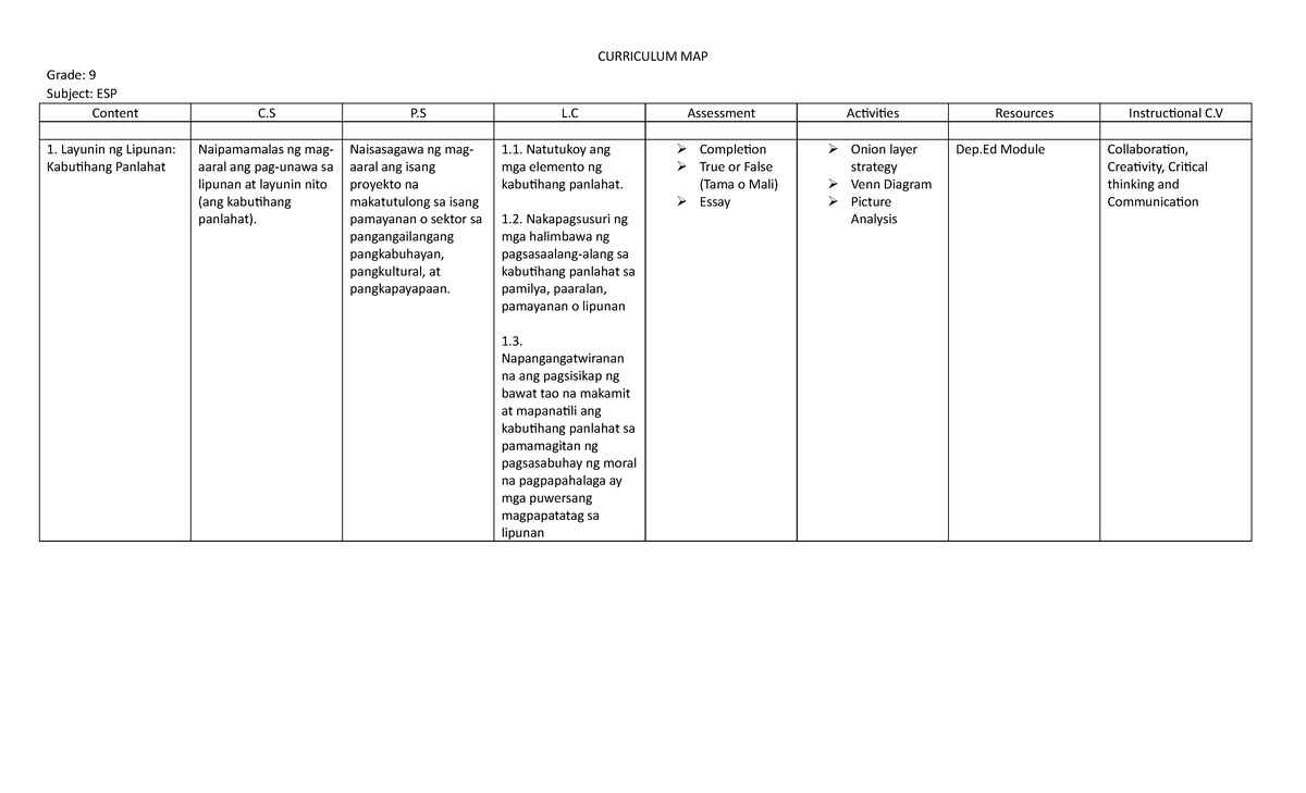 Curriculum MAP For Teacheers CURRICULUM MAP Grade 9 Subject ESP