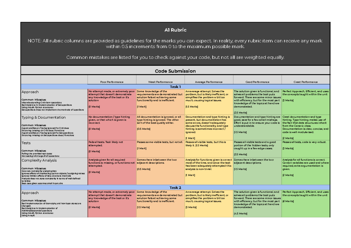 Rubric - Sheet 1 - A1 Rubric NOTE: All rubric columns are provided as ...