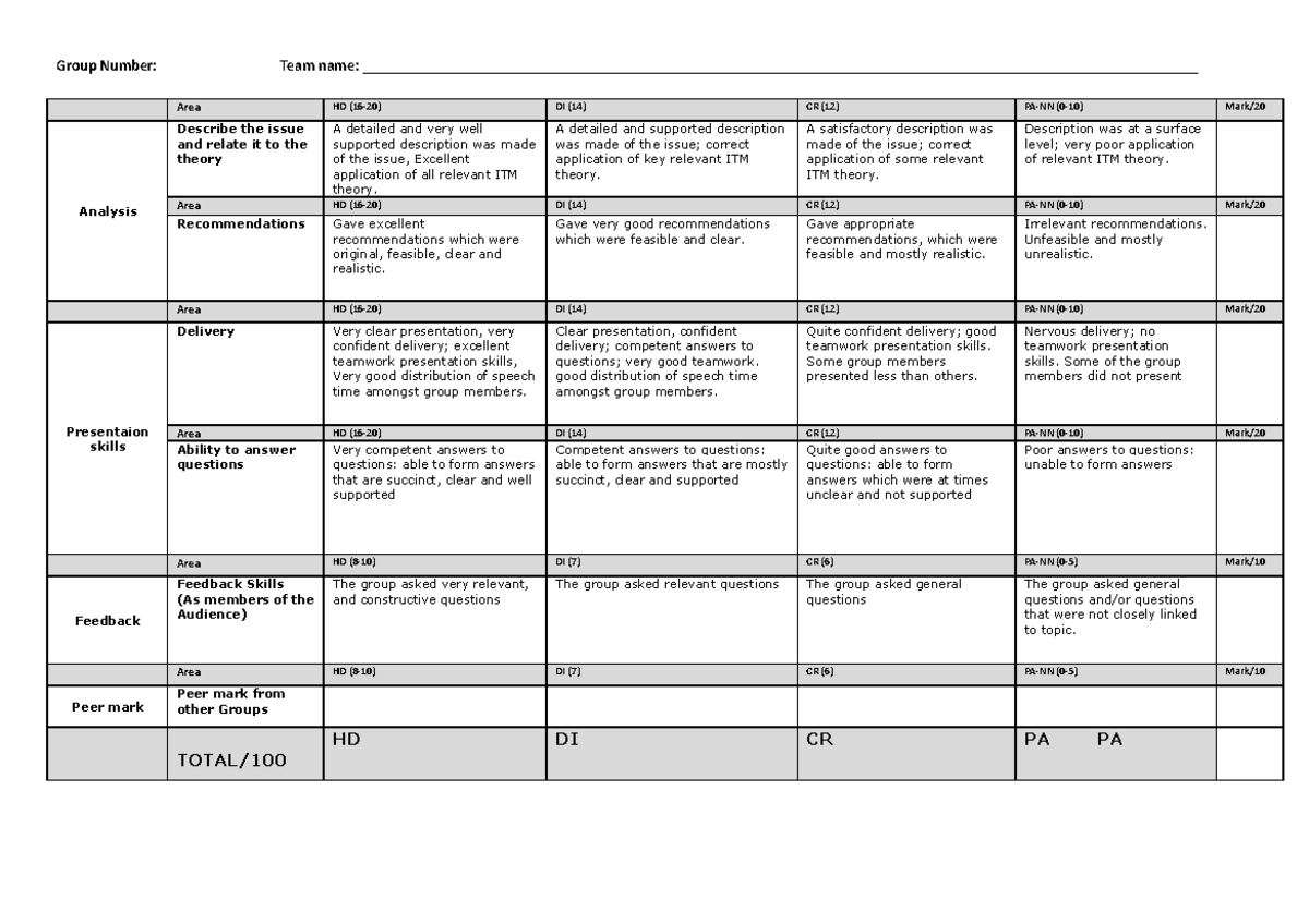 Marking guide for ITM presentation-Teacher.doc(1) (10) - Group Number ...