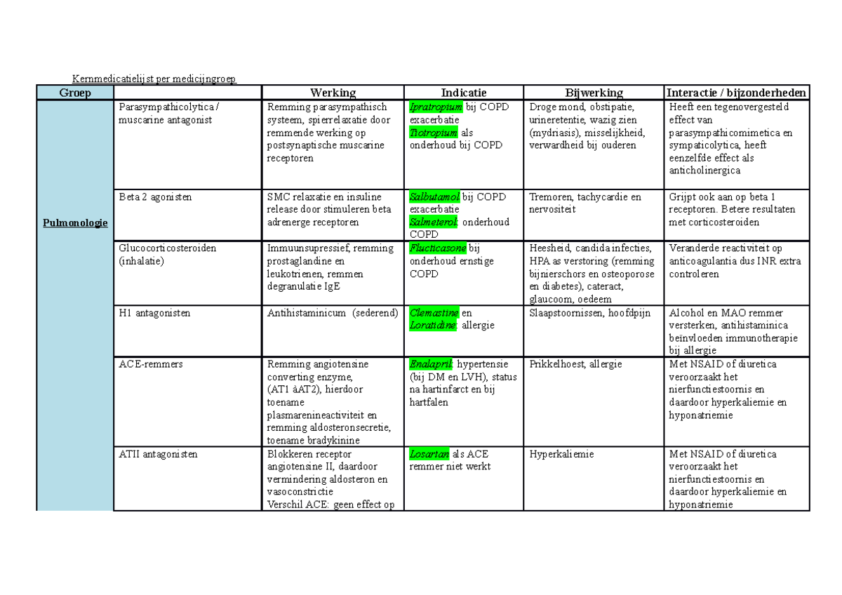 VVL Kernmedicatielijst - Kernmedicatielijst per medicijngroep Groep Werking Indicatie Bijwerking ...