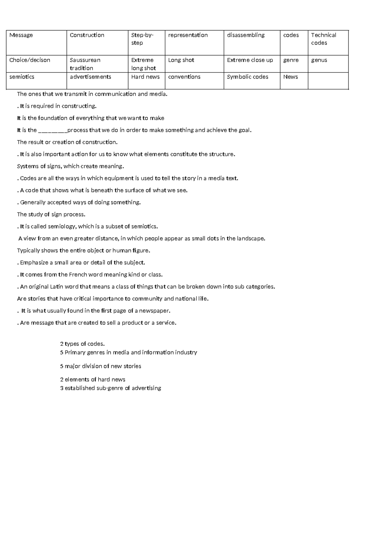 Media AND Information - MODULE - Message Construction Step-by- step ...