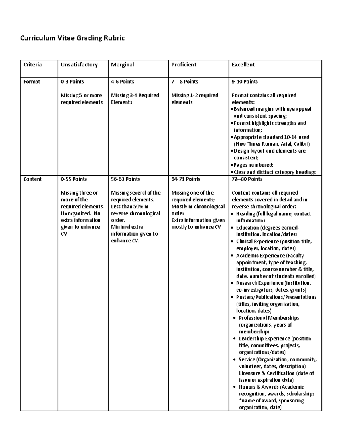 Final Revised CV Grading Rubric - Curriculum Vitae Grading Rubric ...