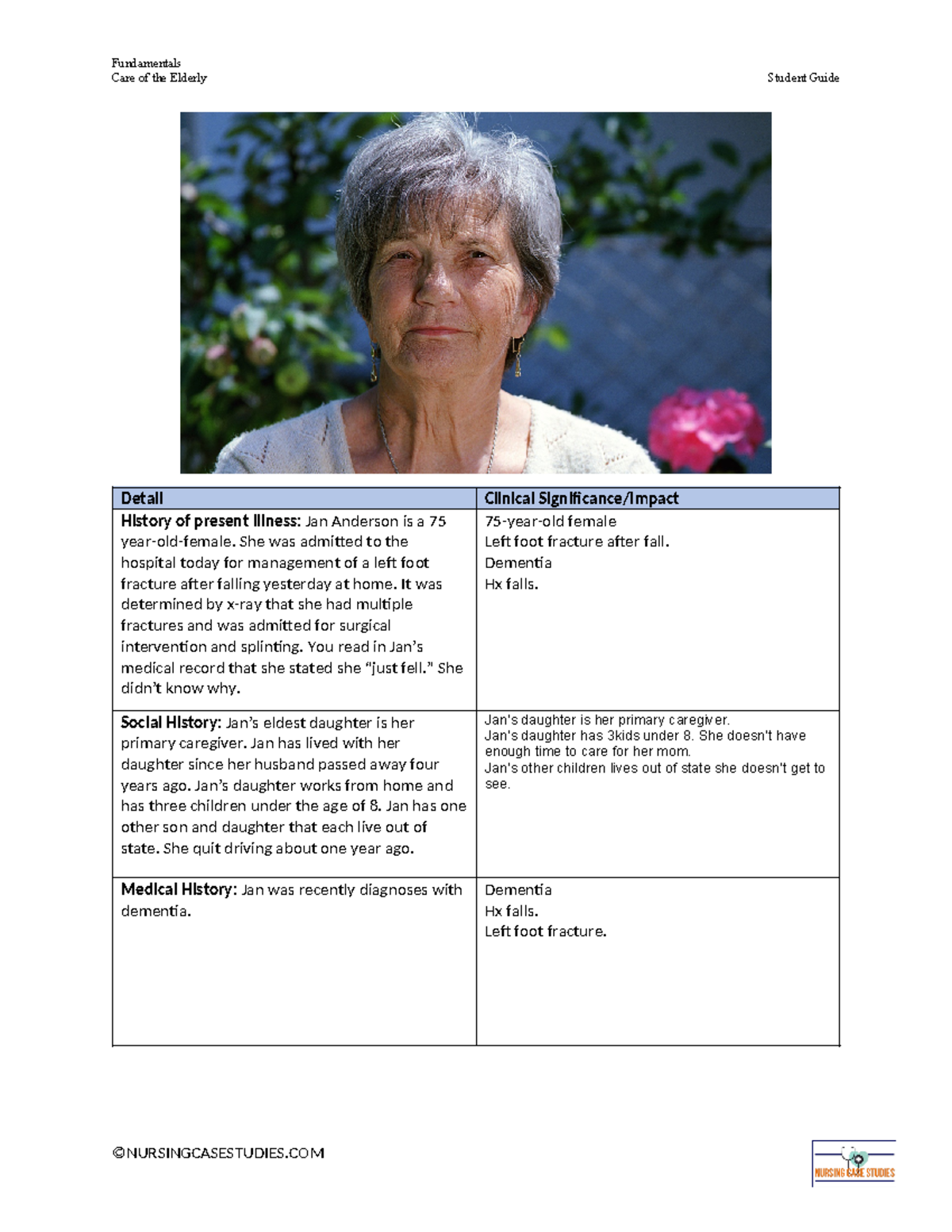 Mrs jan - Case study - Care of the Elderly Student Guide Detail ...