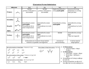 Objects and Classes - Summary human computer interaction - Python ...