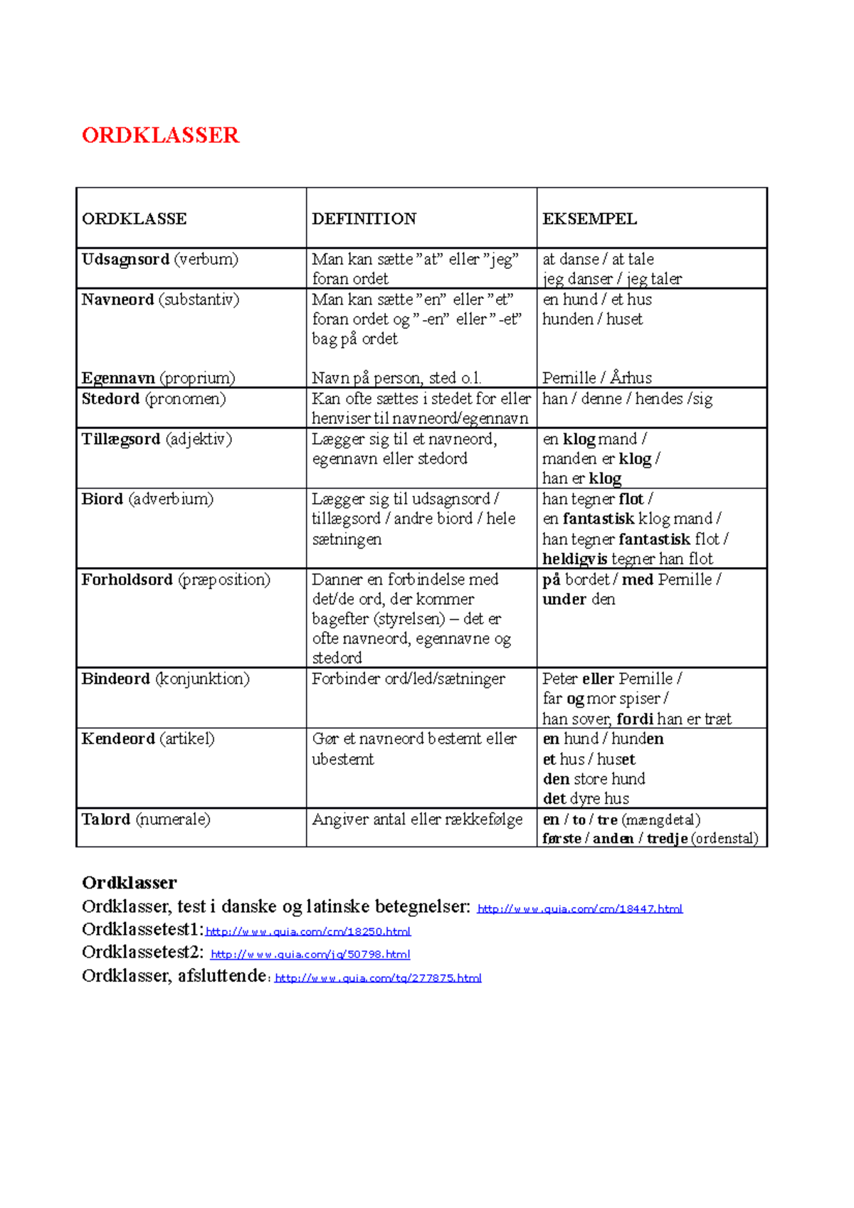 Morfologi og syntaks med Quia-øvelser Morfologi og syntaks med Quia ...
