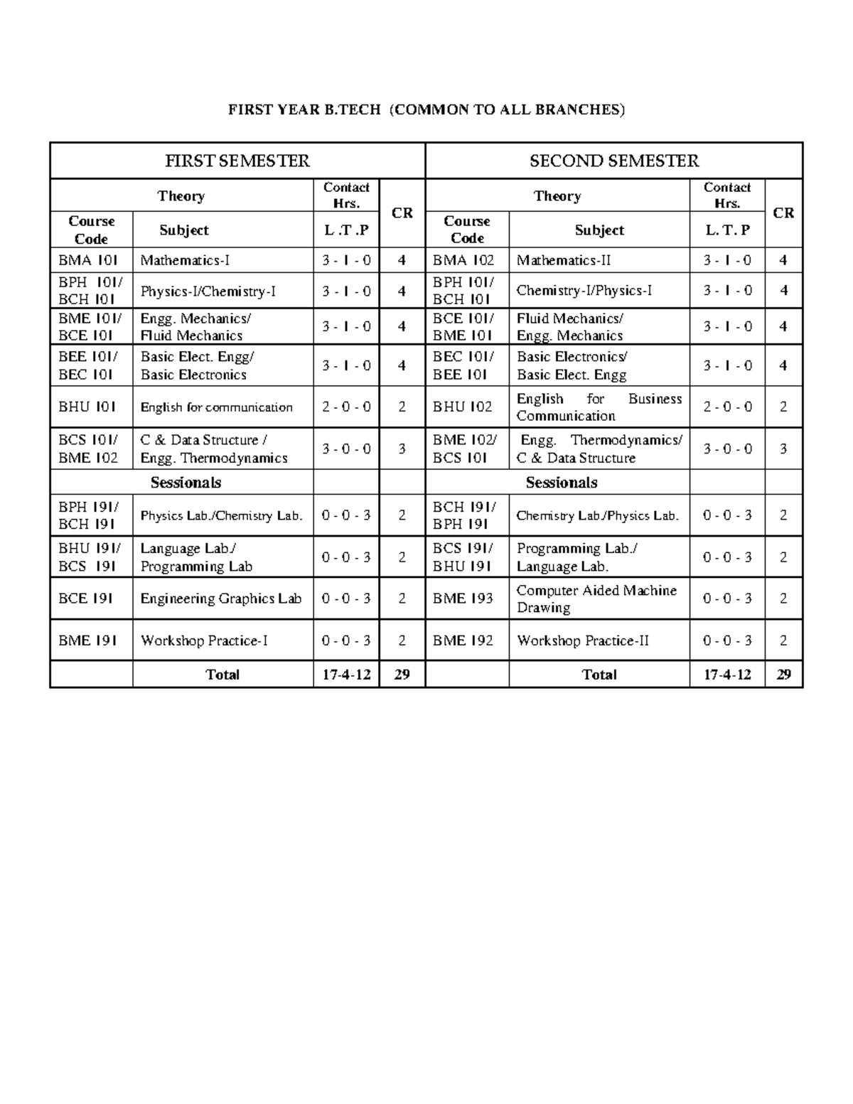 First year civil - Timetable - FIRST YEAR B (COMMON TO ALL BRANCHES) FIRST SEMESTER SECOND ...