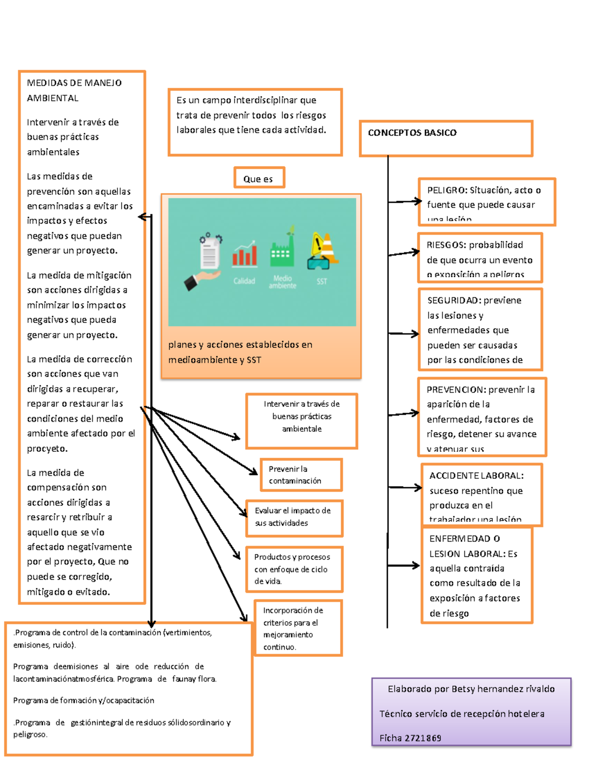 Mqpa mental de panes y acciones - planes y acciones establecidos en ...