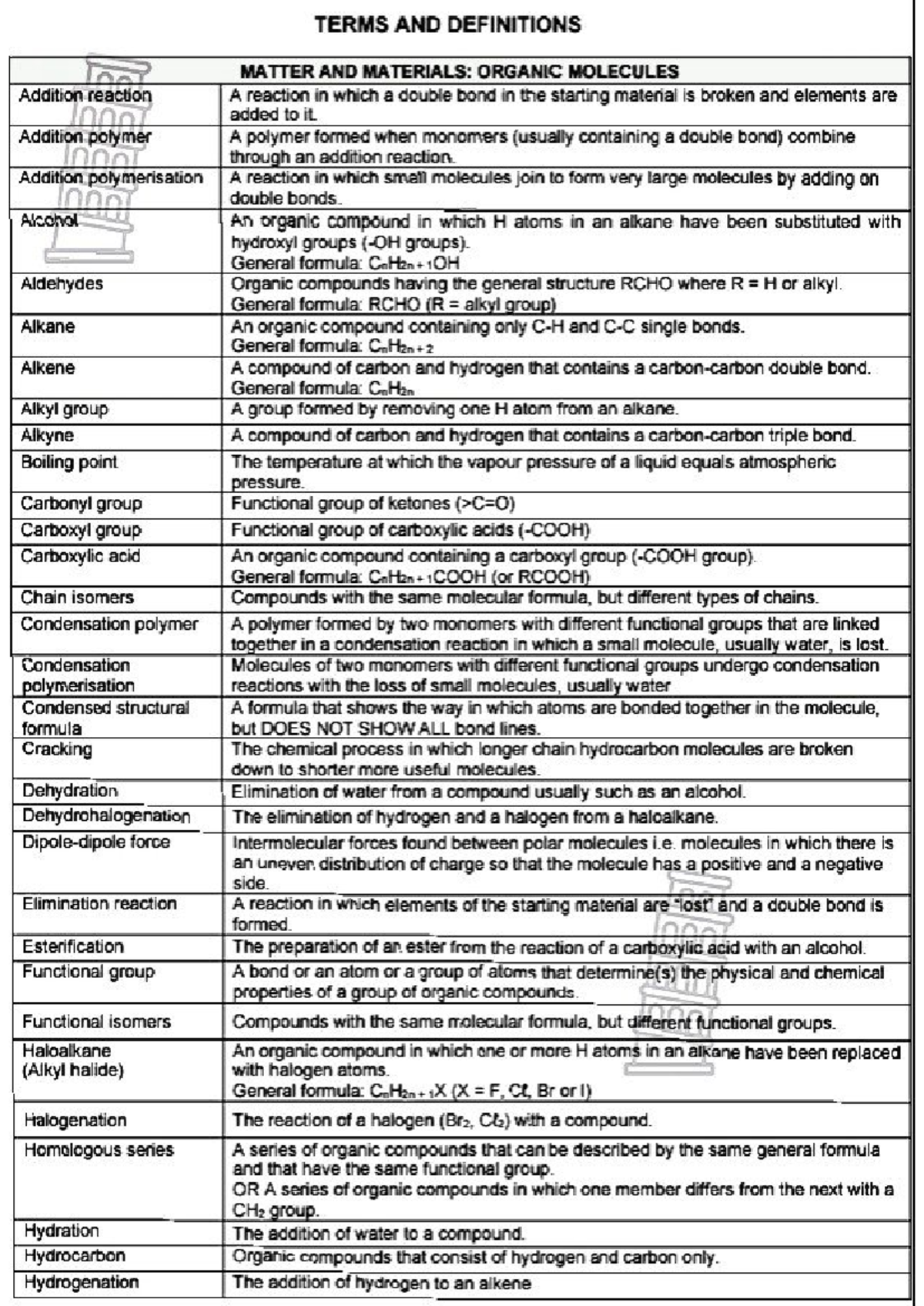 Chemistry definitions - TERMS AND DEFINITIONS MATTER AND MATERIALS ...