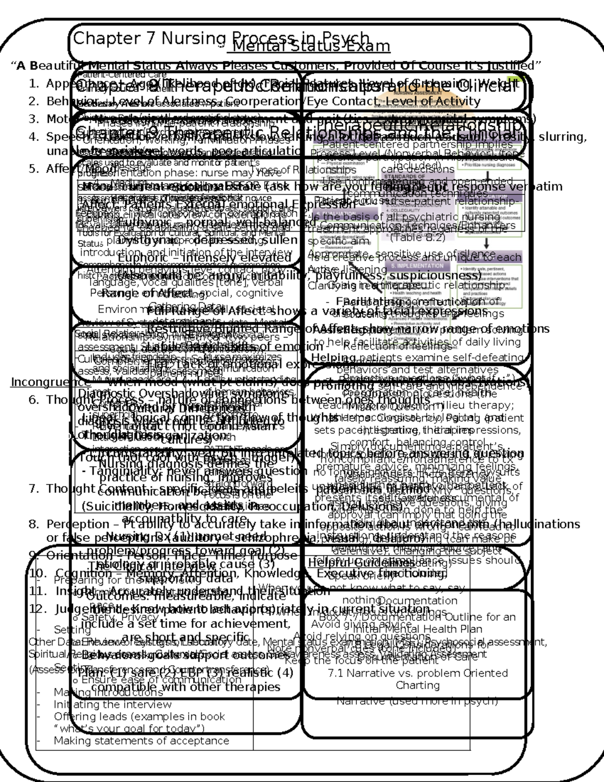 Unit 2 (7-12) - Unit 2 Notes - Chapter 7 Nursing Process in Psych ...