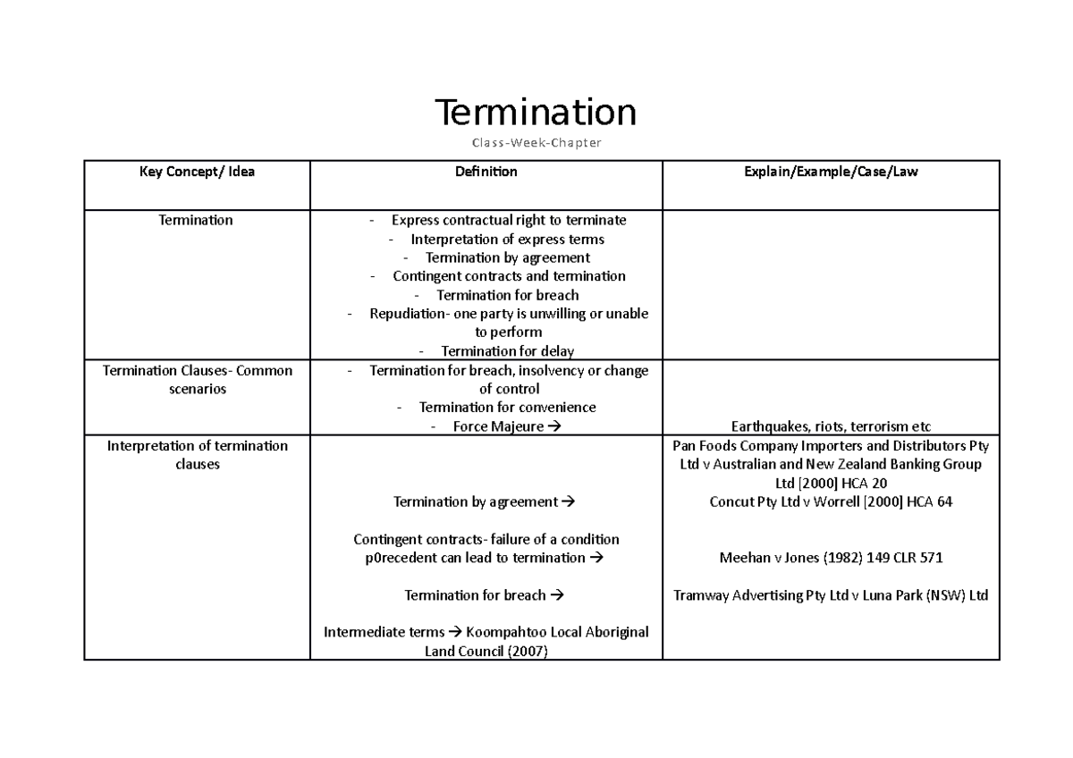 Contract Week 11 Lecture Notes - Termination Class-Week-Chapter Key ...