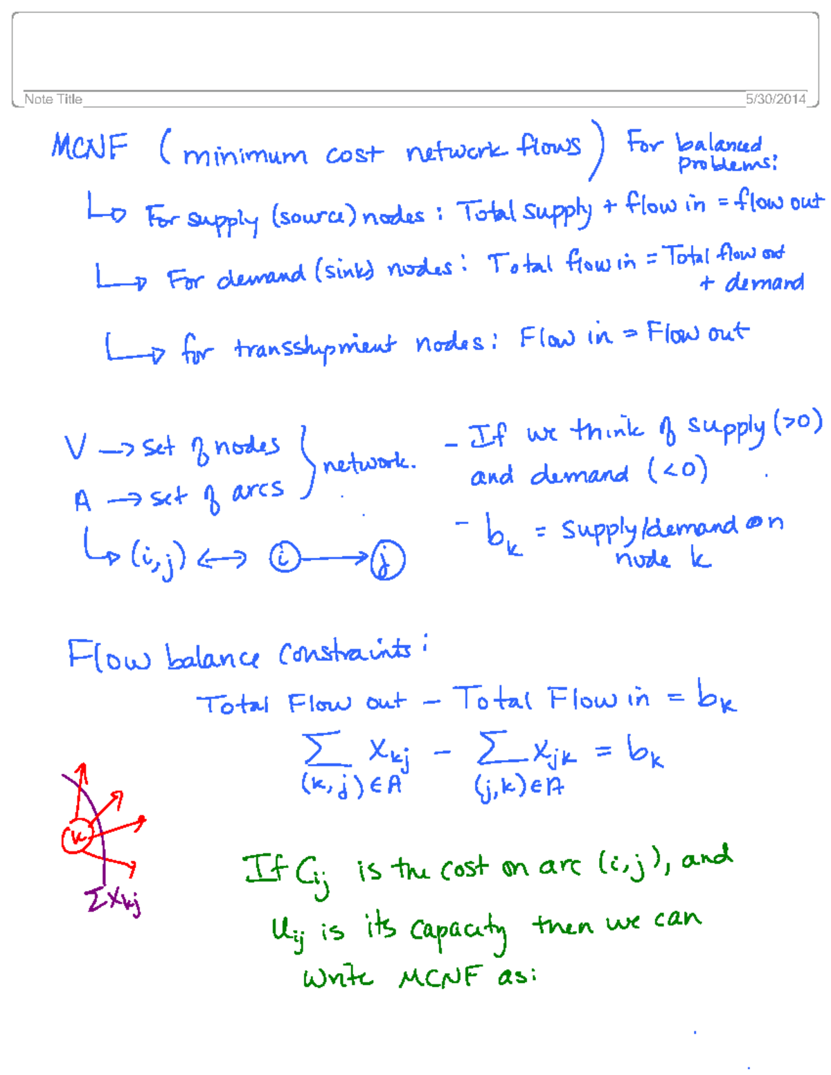 313day26 - Lecture notes 26 - Deterministic Models & Optimization ...