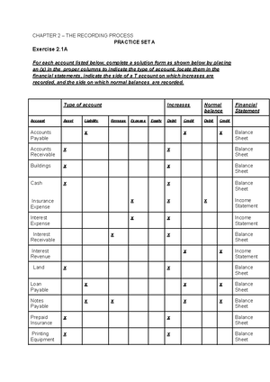 FA solution 1 Quiz for chapter 1 PA - S1-1 Identifying users of ...