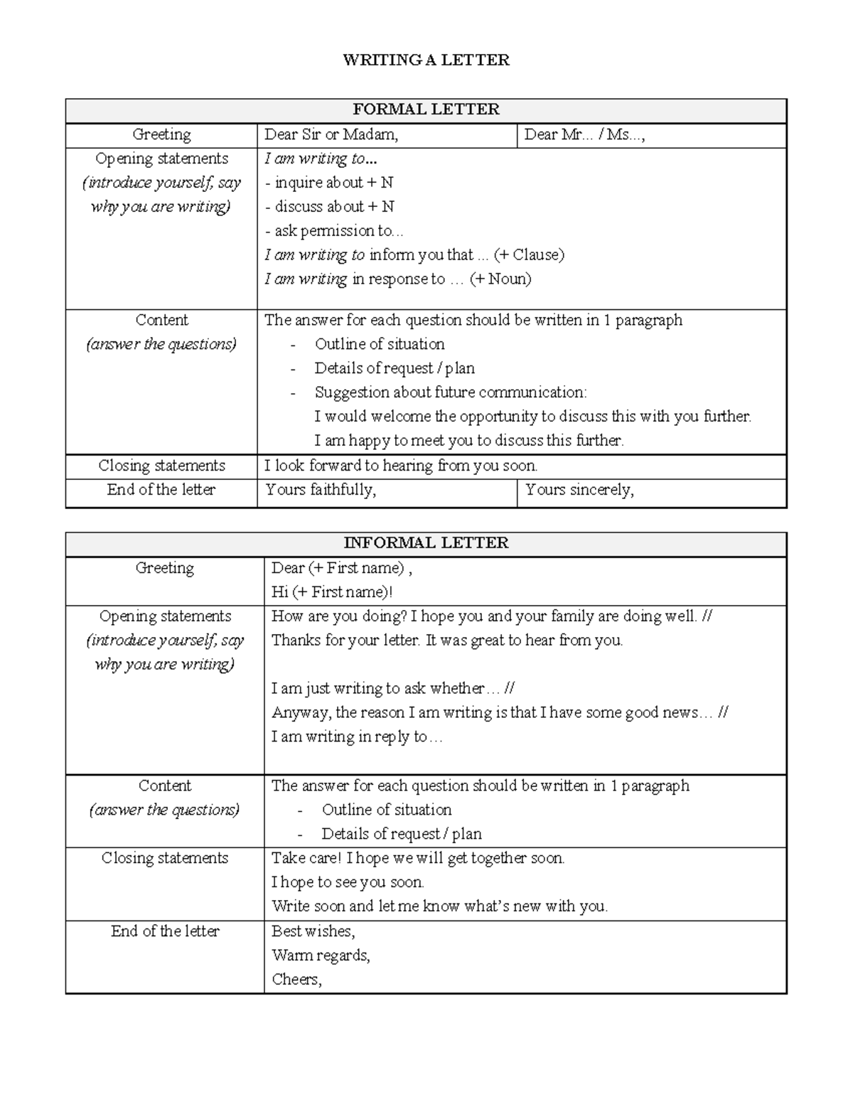 Writing TASK 1 Outline - Letters - WRITING A LETTER FORMAL LETTER ...
