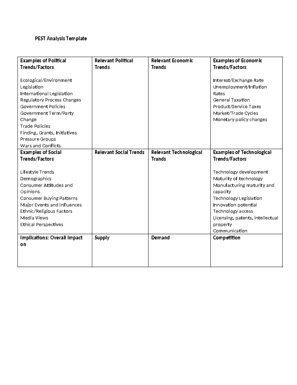 PEST Analysis Template - PEST Analysis Template Examples of Political ...