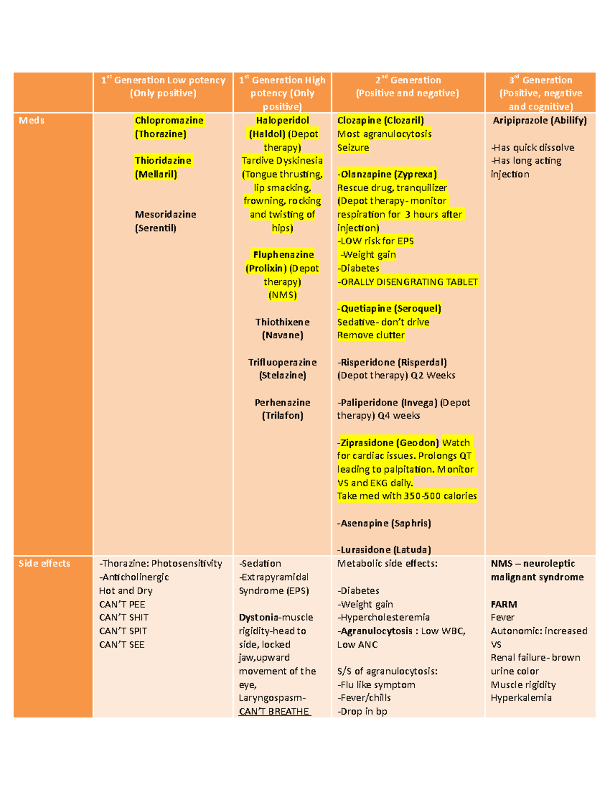 Schitzo medication - Lecture notes 1 - NURS 222 - WCU - Studocu