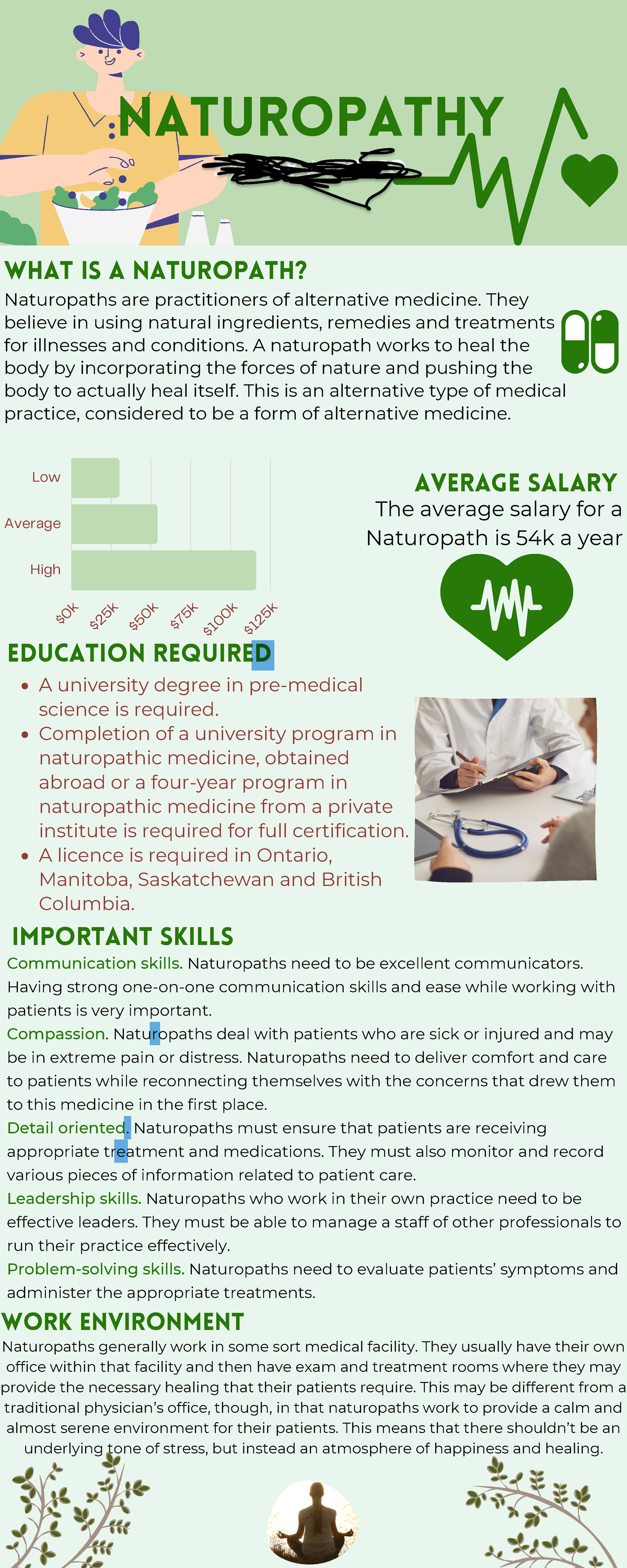 Naturopath - This is a short assignment of nutrition and clinical ...