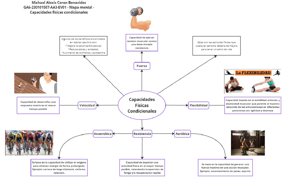 GA6-230101507-AA3-EV01 - Mapa mental - Analisis y desarrollo de software - Studocu