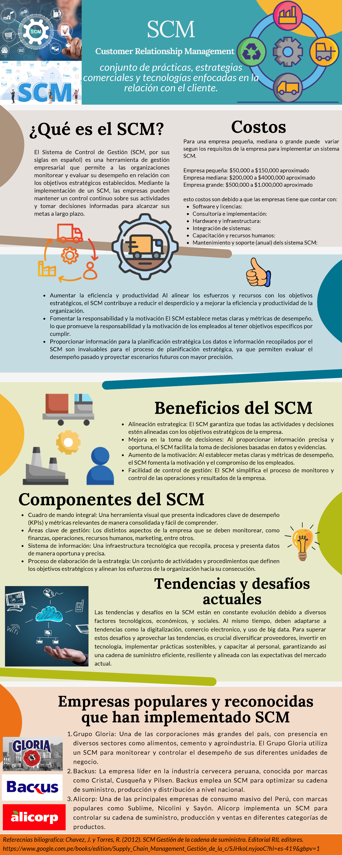 Infografia SCM - SCM Aumentar la eficiencia y productividad Al alinear ...