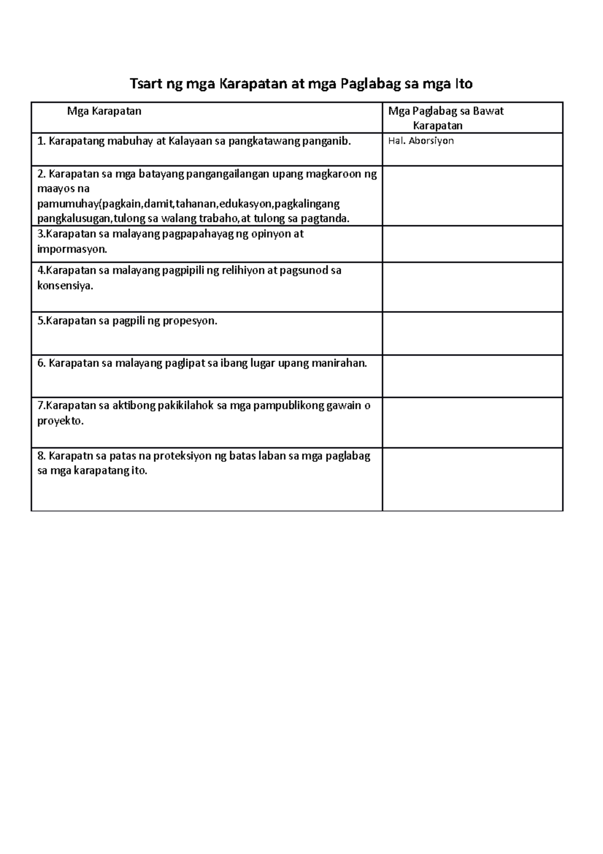 Esp 9 activity - PAPERS - Tsart ng mga Karapatan at mga Paglabag sa mga ...