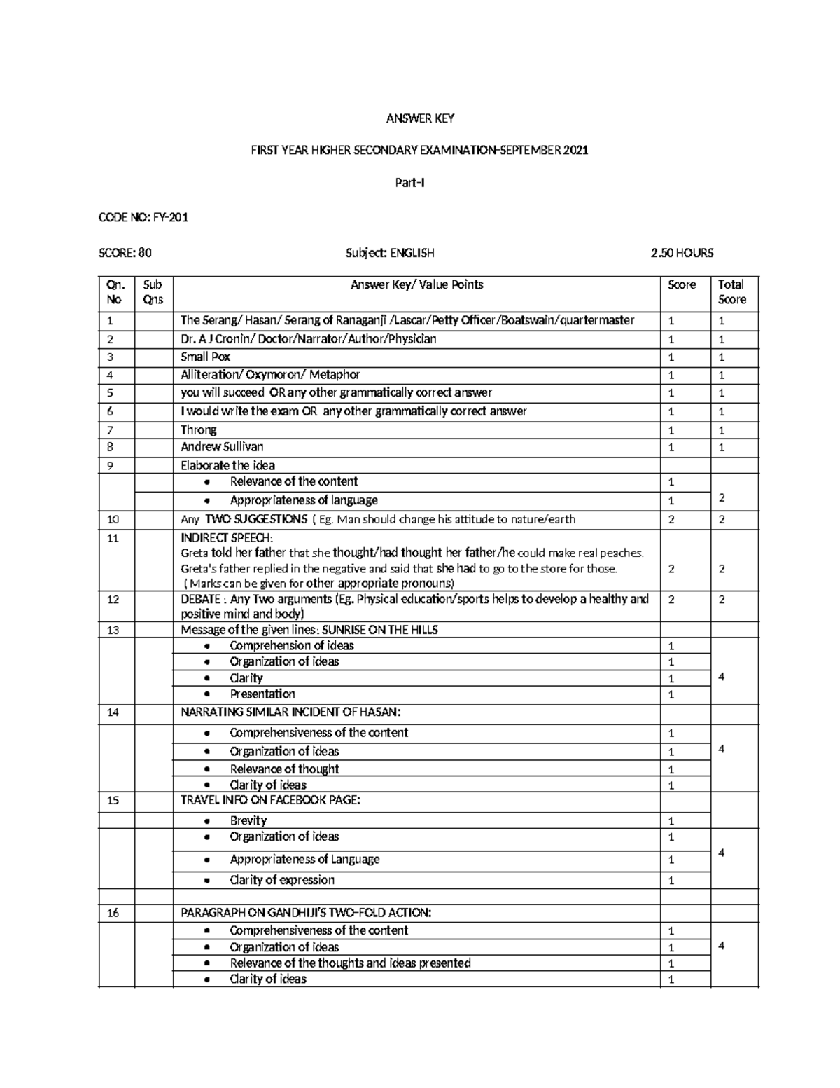 Plus One Final Exam 2021- English Question Paper FY201 - ANSWER KEY ...