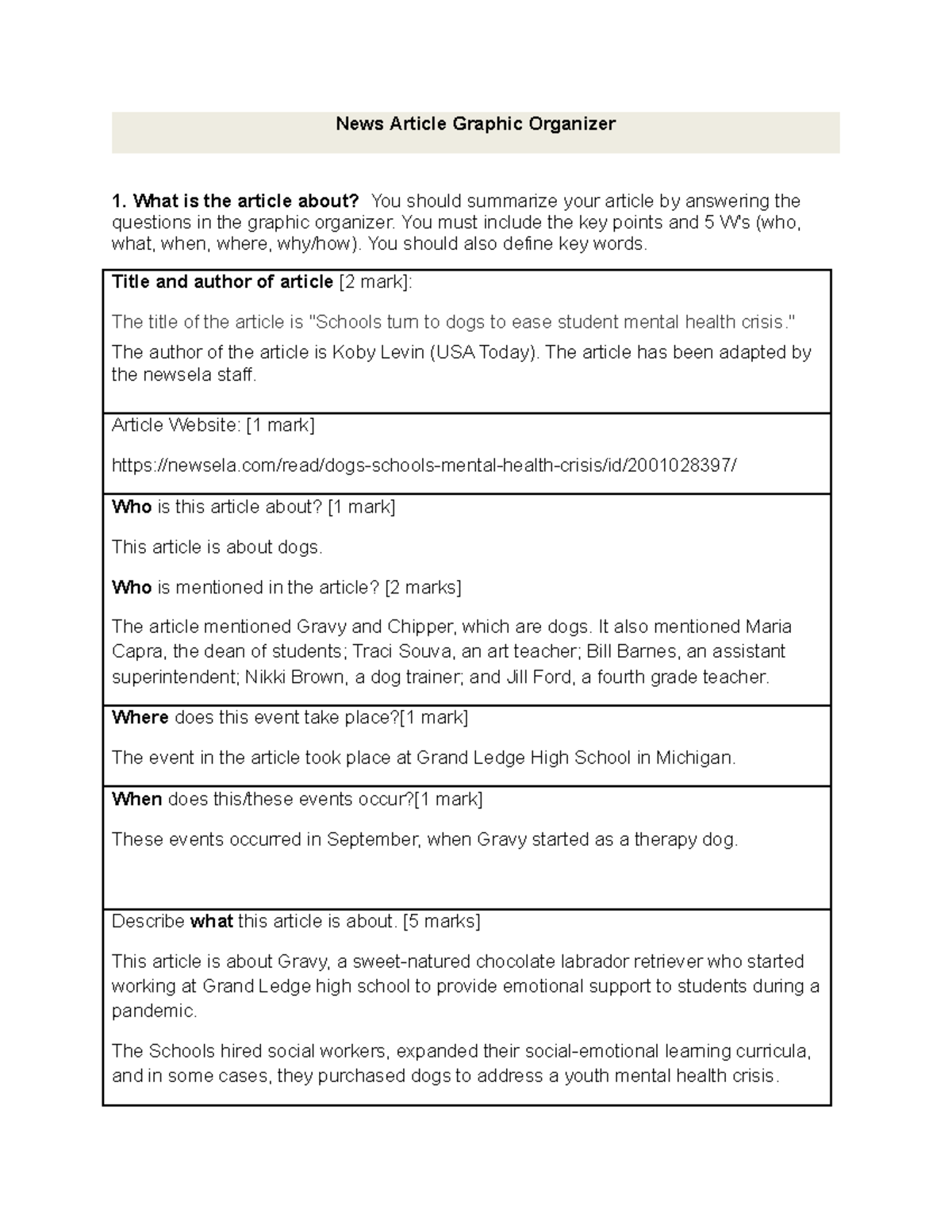 News Article Graphic Organizer - What is the article about? You should ...