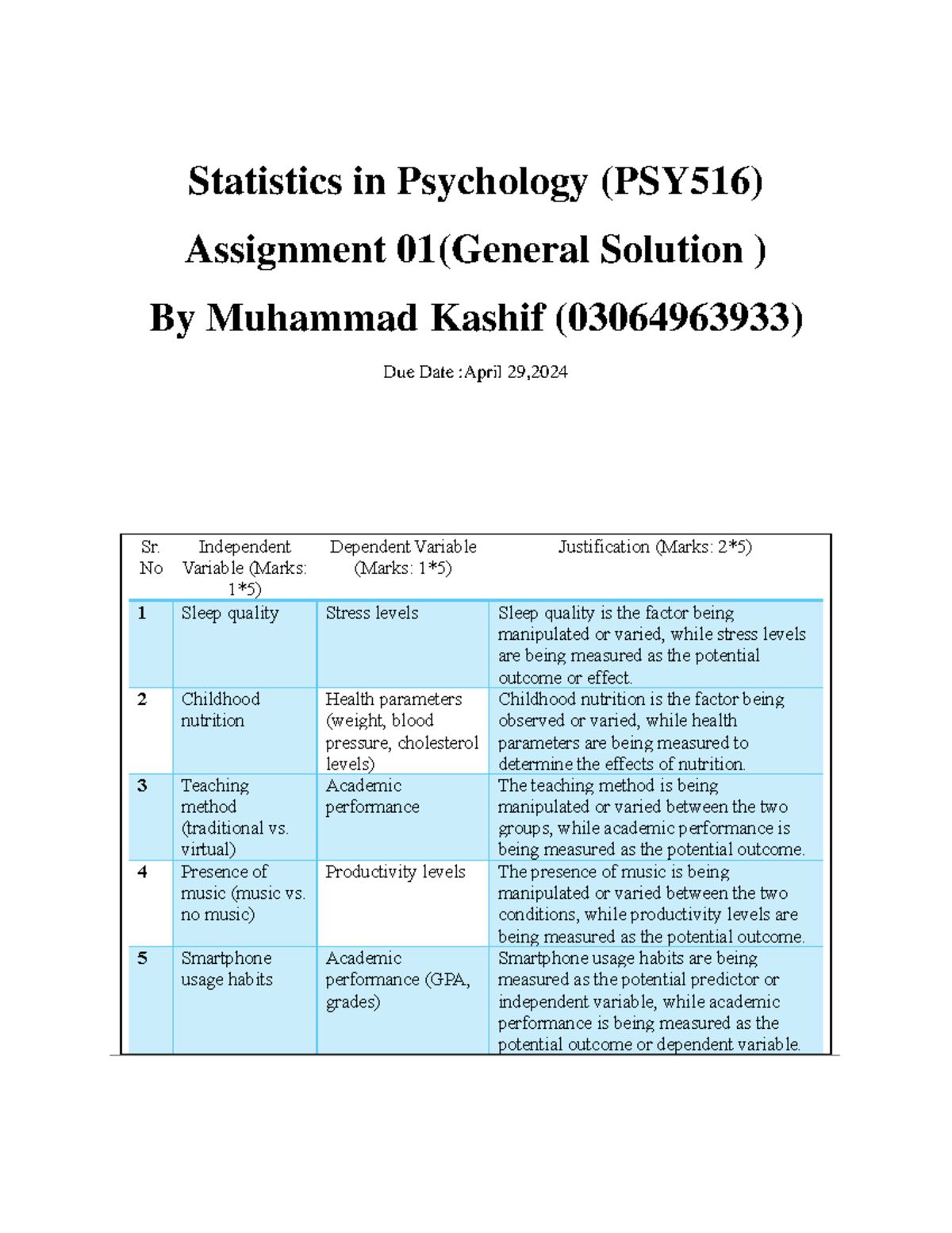 PSY516-Assignment 1,General Solution ,Spring 2024 - Statistics in Psychology (PSY516) Assignment ...