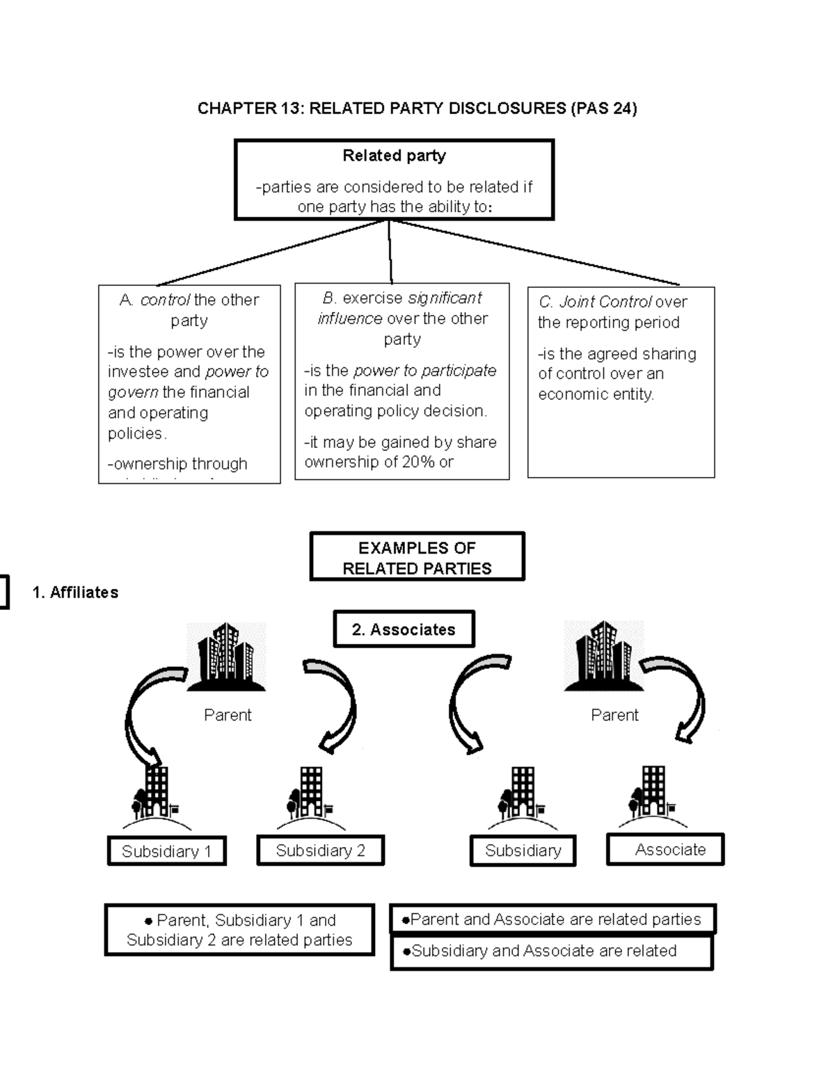 Chapter 13 Related Party Disclosures - CHAPTER 13: RELATED PARTY ...