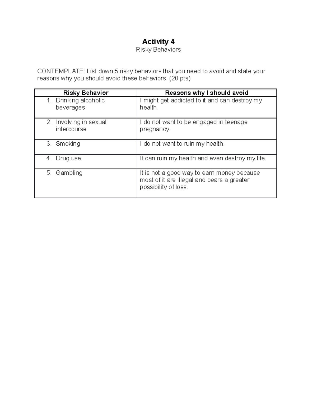 Activity 4 GEE15 2022 - Activity 4 Risky Behaviors CONTEMPLATE: List ...