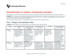 [Solved] How do religions evolve and spread - World Religious ...
