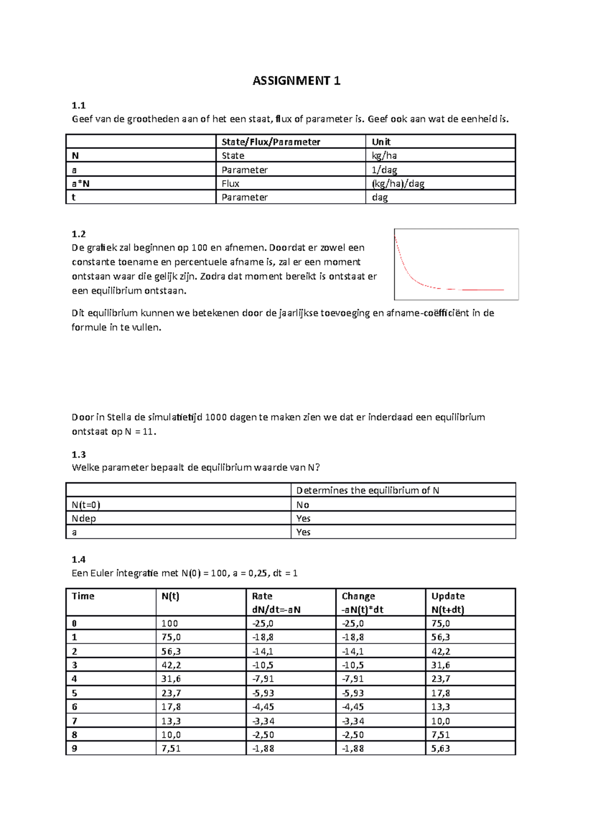 Systeemanalyse 1 uitwerkingen - ASSIGNMENT 1 1. Geef van de grootheden ...