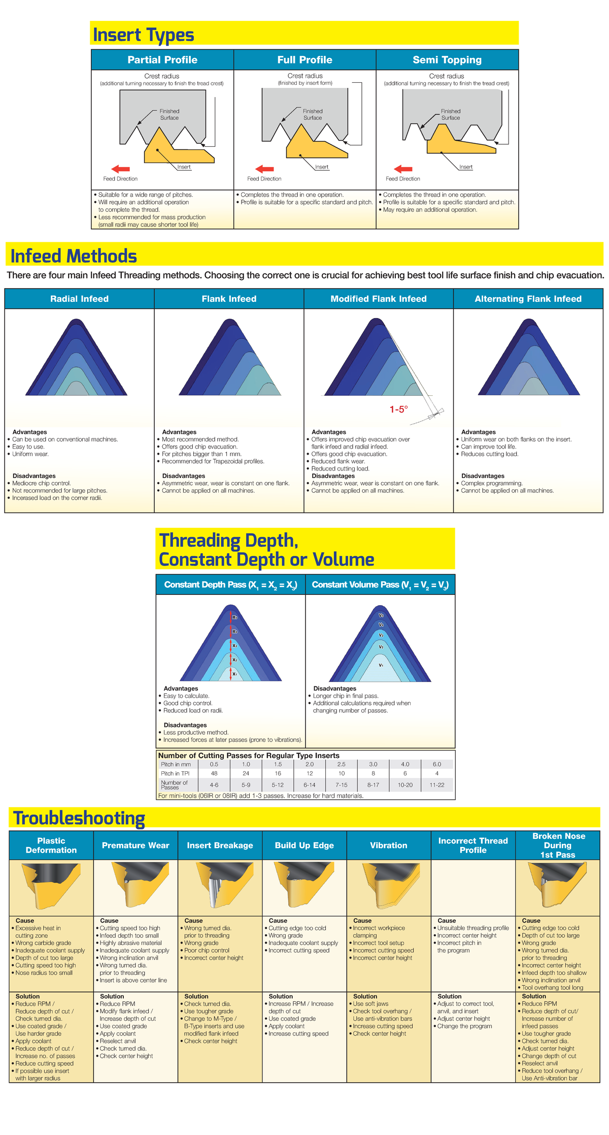 General Thread - MEJORA TUS HABILIDADES EN EL TEMA - Radial Infeed ...
