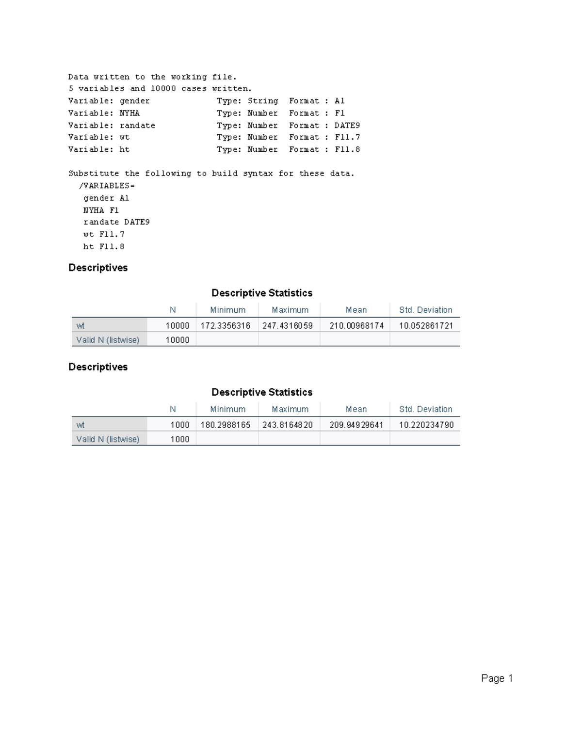 Lab 1 Data Lab Data Written To The Working File 5 Variables And 10000 Cases Written