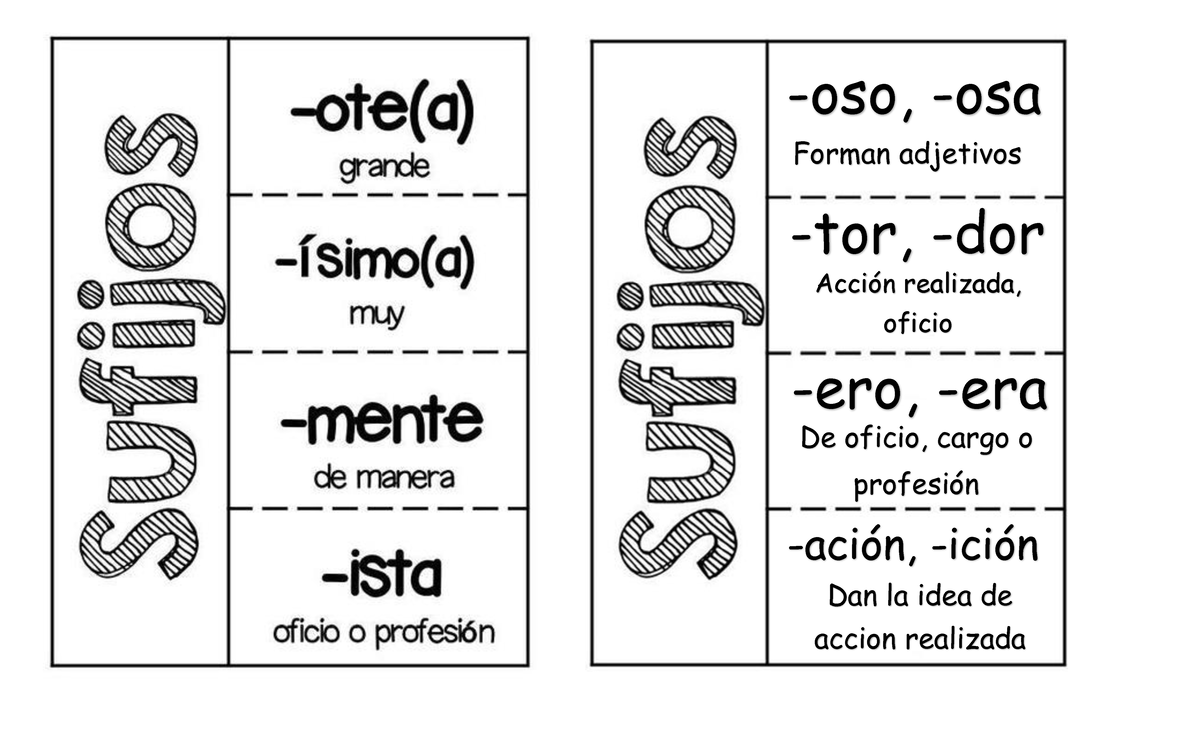 Sufijos y Prefijos Organizadores - Matematica Financiera - oso, - osa ...